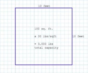 Is It Safe to Build a Home Gym on the Second Floor?