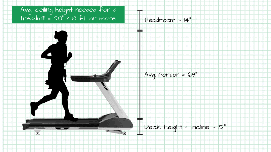 The best indoor cardio solutions for home gyms with low ceilings - Gym ...