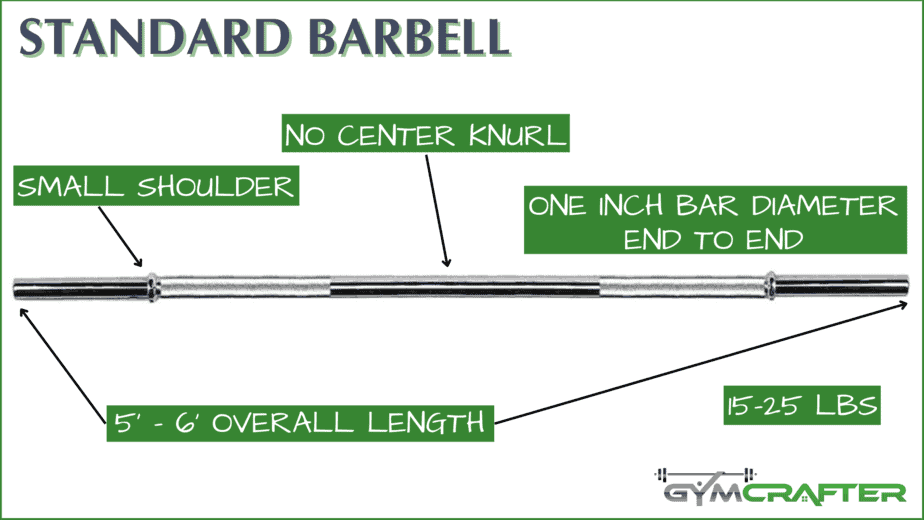 Every Non-Specialty Garage Gym Barbell Explained w/ Pictures