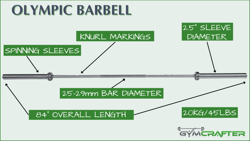 Every Non-Specialty Garage Gym Barbell Explained w/ Pictures